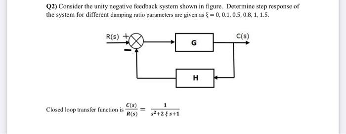 Solved Q2) Consider the unity negative feedback system shown | Chegg.com