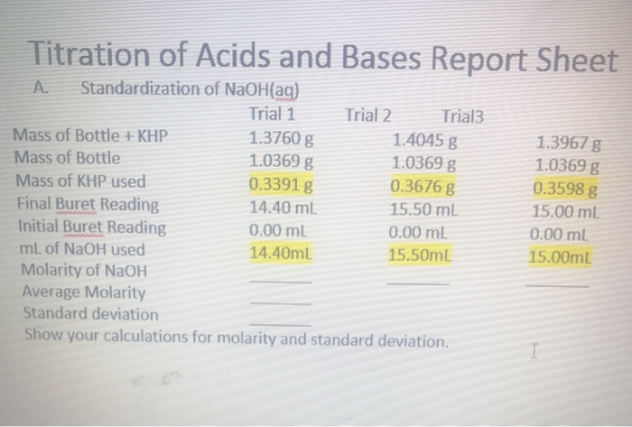 Solved Titration of Acids and Bases Report Sheet A. | Chegg.com