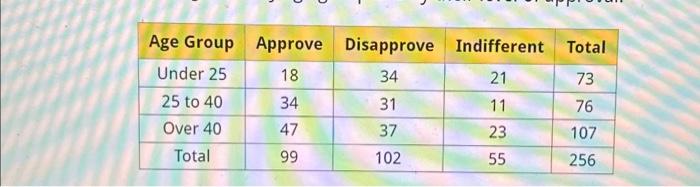 The following joint frequency distribution table | Chegg.com