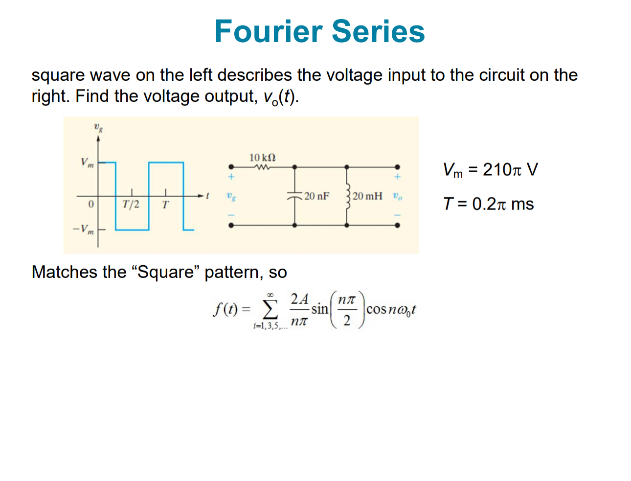Solved Fourier Seriessquare wave on the left describes the | Chegg.com