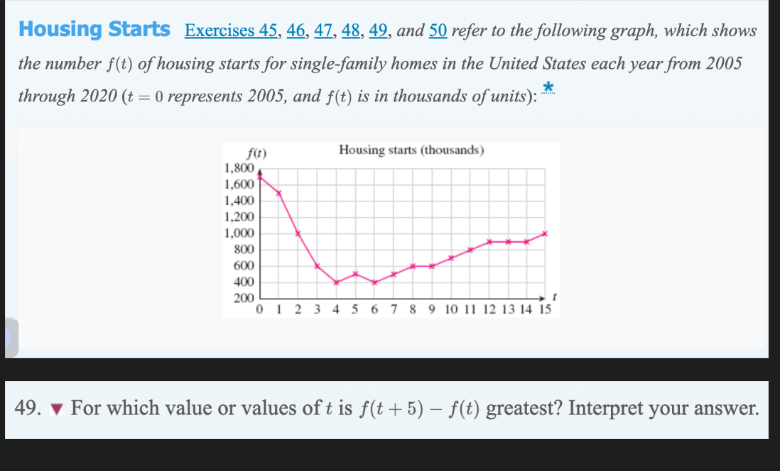 Solved grad For which value or values of t ﻿is f(t+5)-f(t) | Chegg.com