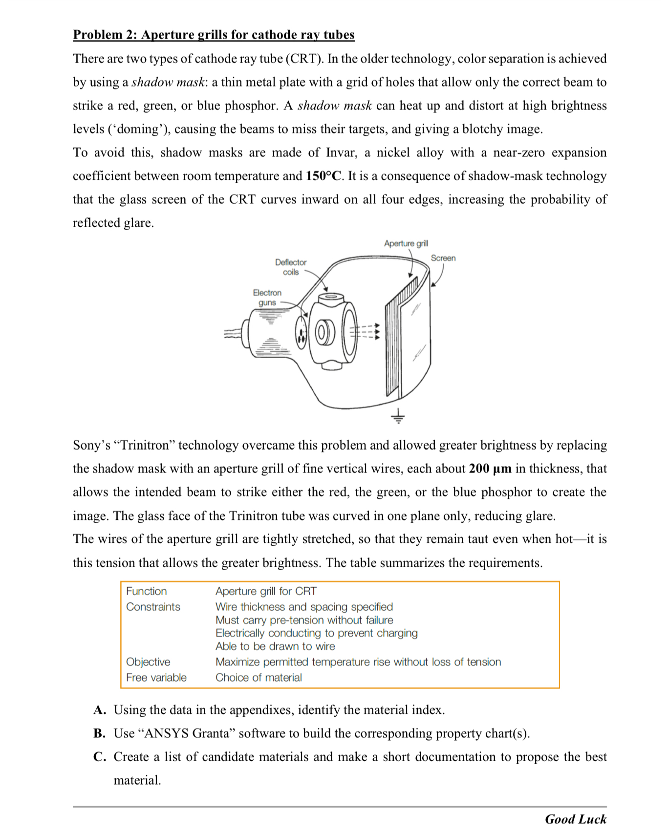 Solved Problem 2: Aperture grills for cathode ray tubesThere | Chegg.com