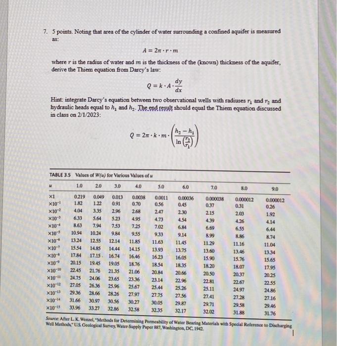 Solved 7. 5 points. Noting that area of the cylinder of | Chegg.com