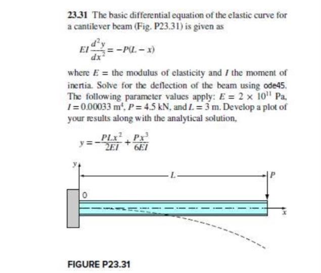 23.31 The basic differential equation of the elastic | Chegg.com