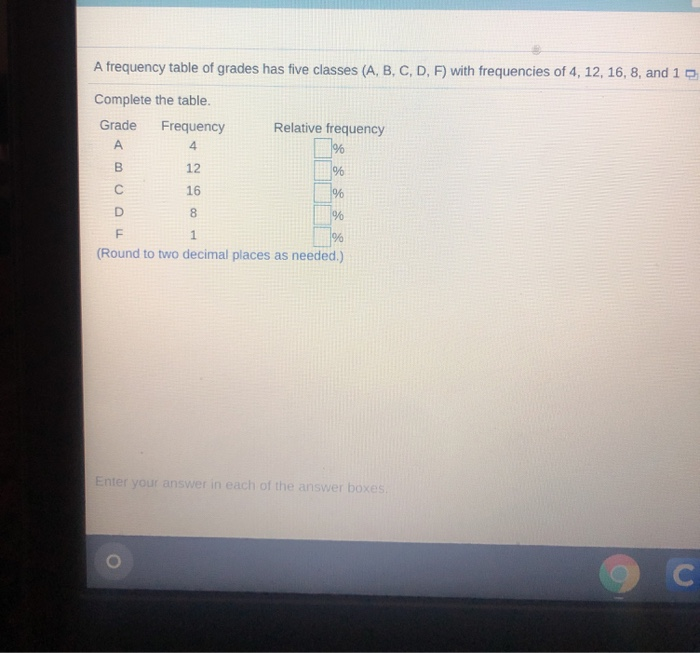 Solved A frequency table of grades has five classes (A, B, | Chegg.com
