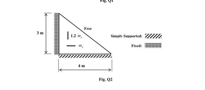 Solved Q2. (25%) A triangular slab with boundary conditions | Chegg.com