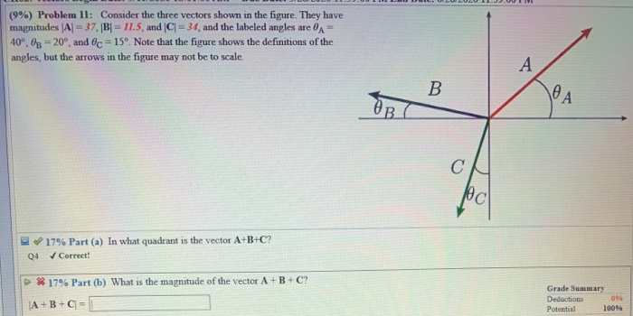 Solved (9%) Problem 11: Consider the three vectors shown in | Chegg.com
