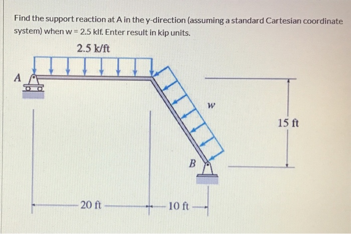 Solved Find the support reaction at A in the y-direction | Chegg.com
