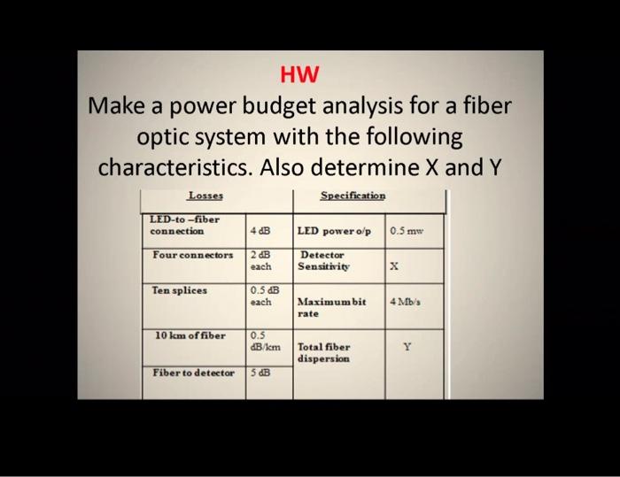 Solved HW Make a power budget analysis for a fiber optic | Chegg.com