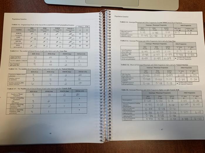 Solved Part II: Modeling a Population | Chegg.com