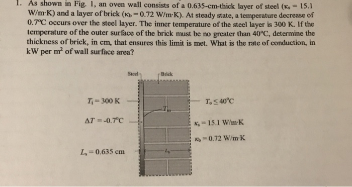 Solved 1. As shown in Fig. 1, an oven wall consists of a | Chegg.com