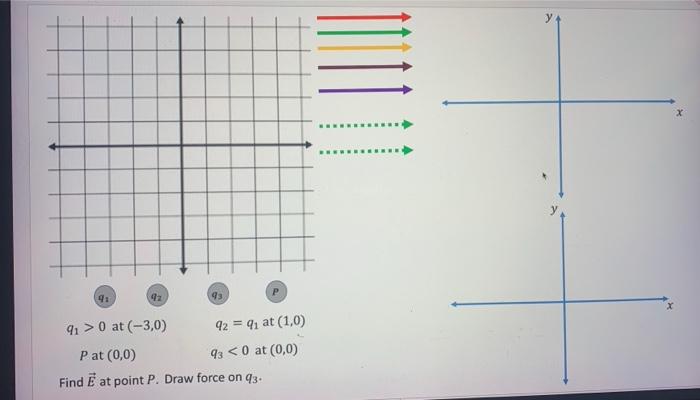 Solved electric field diagram . help finding the vector | Chegg.com