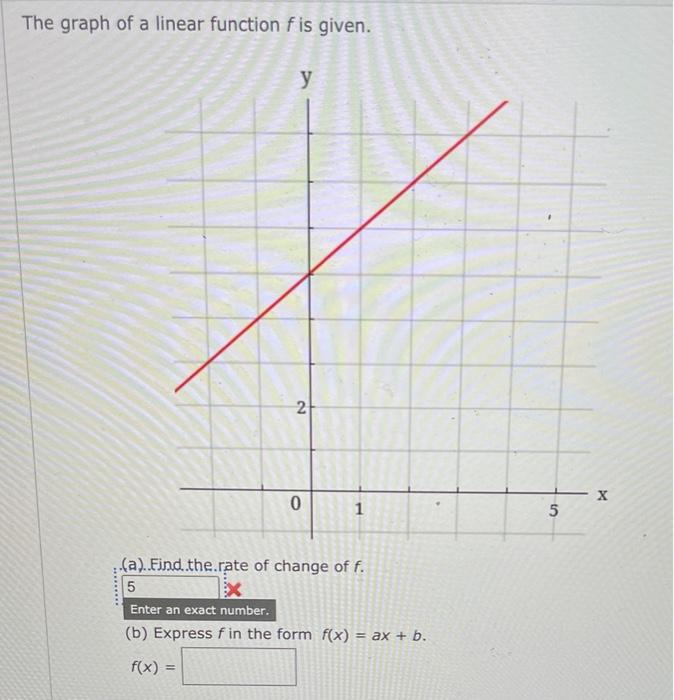 Solved The graph of a linear function fis given. у 2 - X 0 1 | Chegg.com