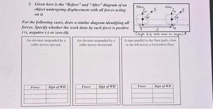 Solved 3. Given here is the "Before" and "After" diagram of | Chegg.com