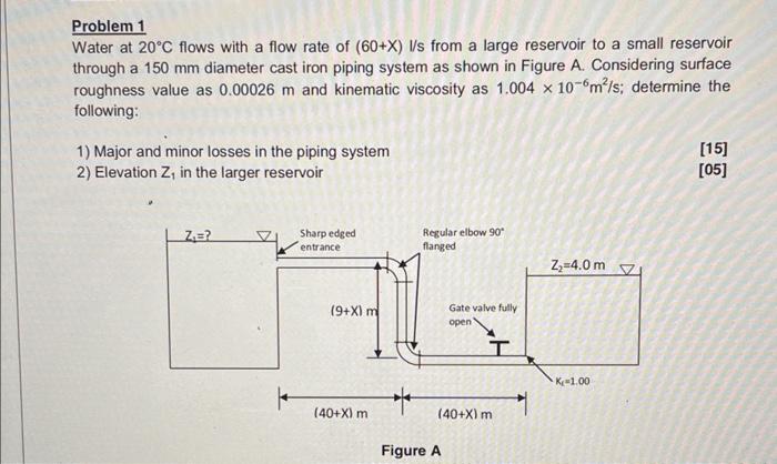 Solved Problem 1 Water at 20∘C flows with a flow rate of | Chegg.com