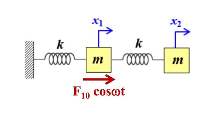 Solved draw the magnification factors of the following 2dof | Chegg.com