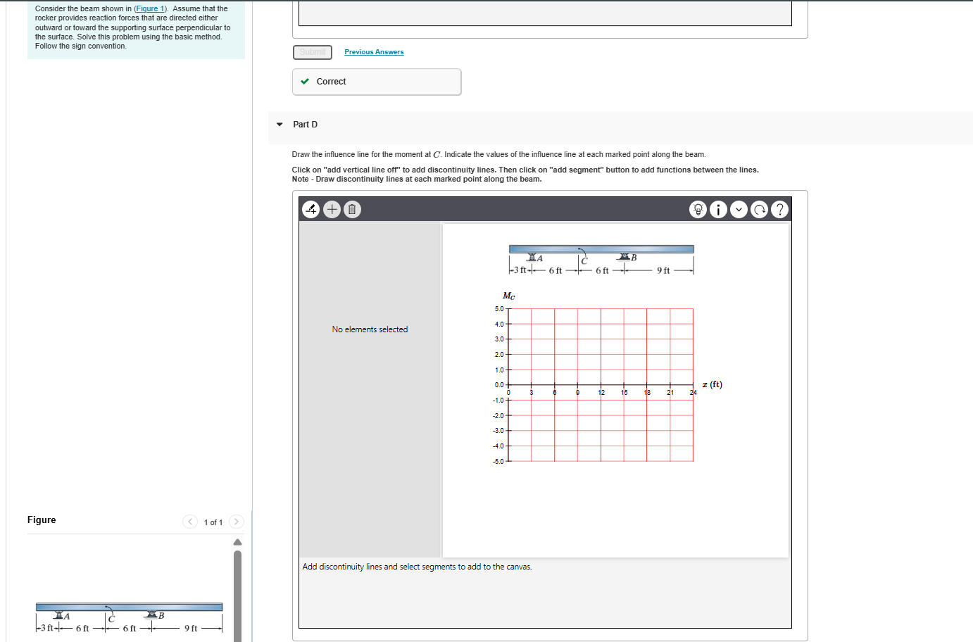 Solved rocker provides reaction forces that are directed | Chegg.com
