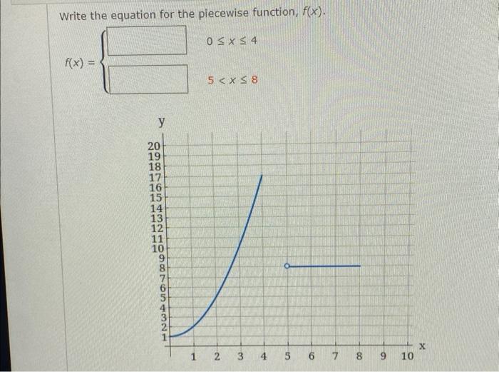 Solved Write the equation for the piecewise function, f(x). | Chegg.com