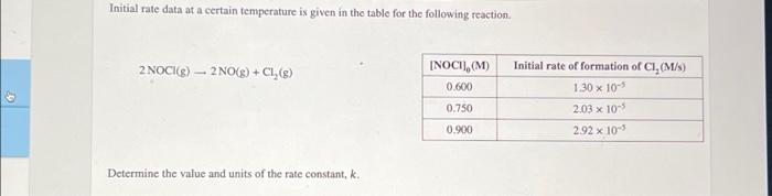 Solved Initial rate data at a certain temperature is given | Chegg.com