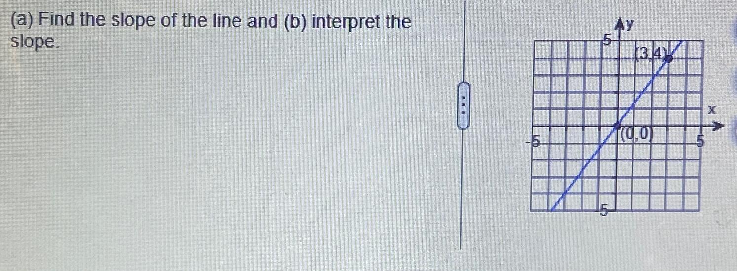 Solved (a) ﻿Find the slope of the line and (b) ﻿interpret | Chegg.com