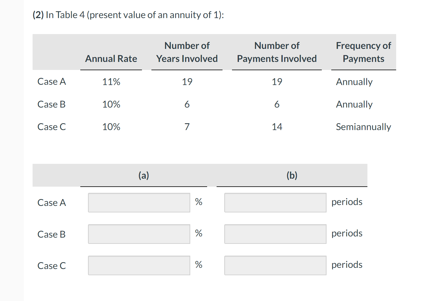 Solved (2) ﻿In Table 4 (present value of an annuity of | Chegg.com