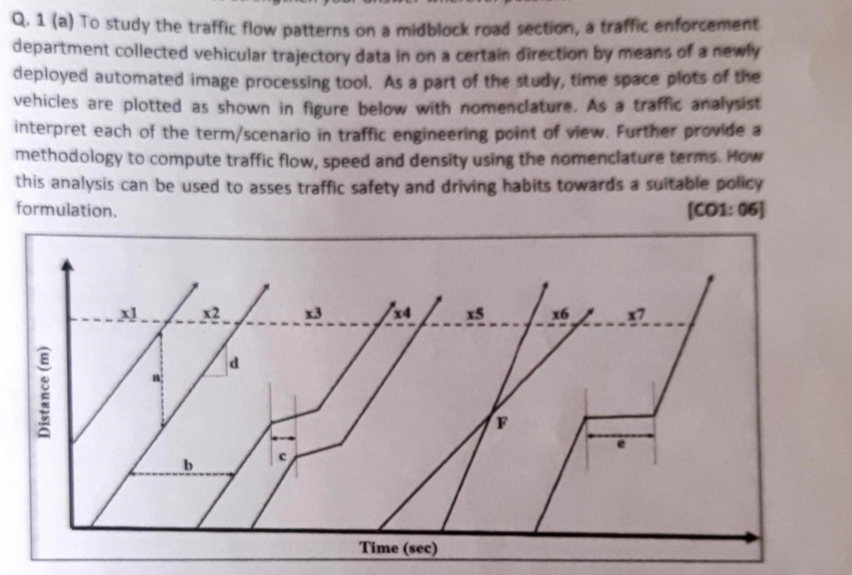 Solved Q. 1 (a) ﻿To study the traffic flow patterns on a | Chegg.com