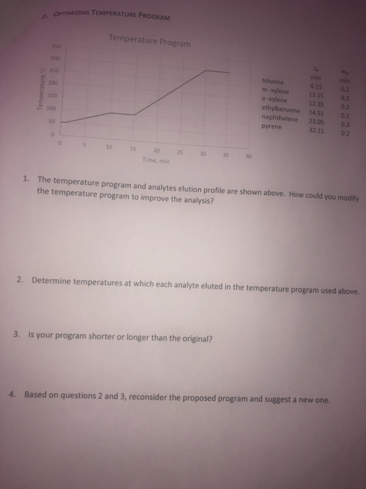 OPTIMIZING TEMPERATURE PROGRAM Temperature Program | Chegg.com