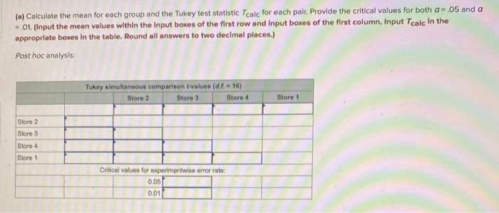 Solved Use MegaStat, MINITAB, or another software package to | Chegg.com