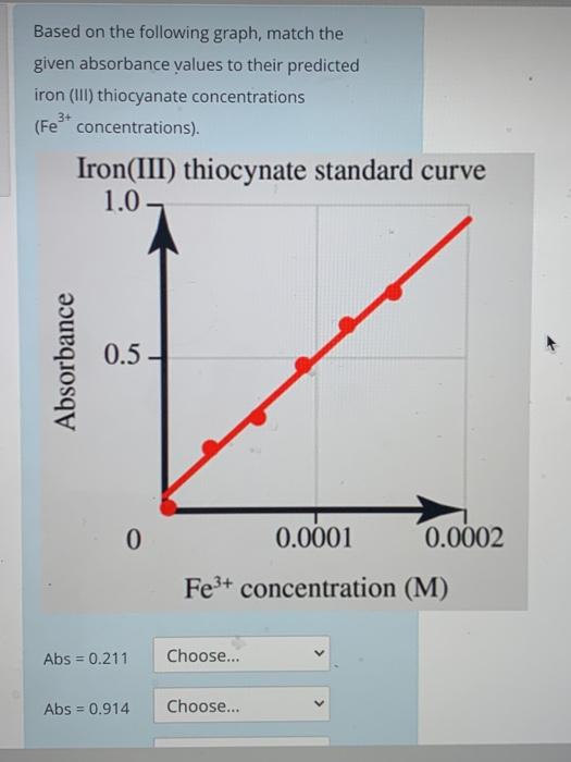 Solved Based on the following graph, match the given | Chegg.com
