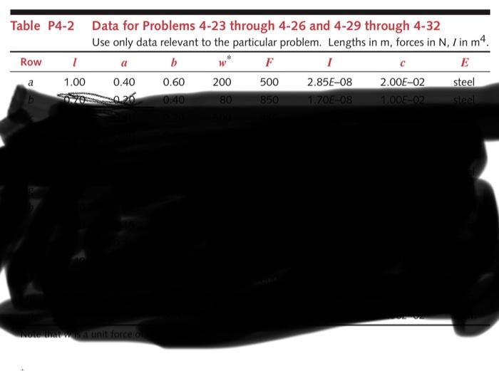 Solved Use Esteel = 2.00E2 GPa for a. and b. a. Problem 4-23 | Chegg.com