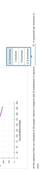 Solved 6. Indifference curves and utility maximization | Chegg.com