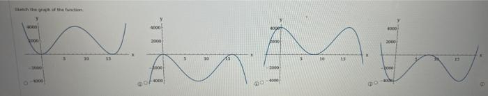 Solved Make a sign diagram for the derivative of the | Chegg.com