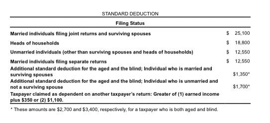Ramon and Trish are married, filo jointly, and have | Chegg.com