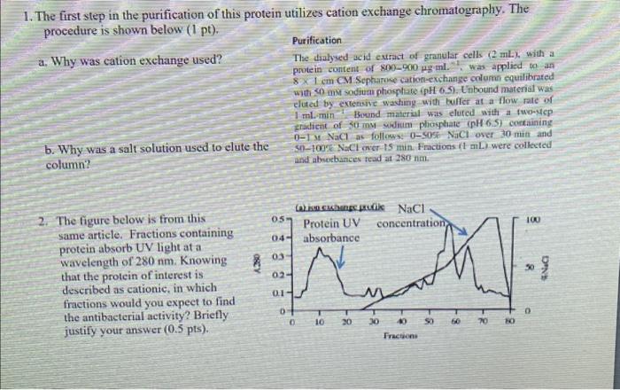 Solved 1. The first step in the purification of this protein | Chegg.com