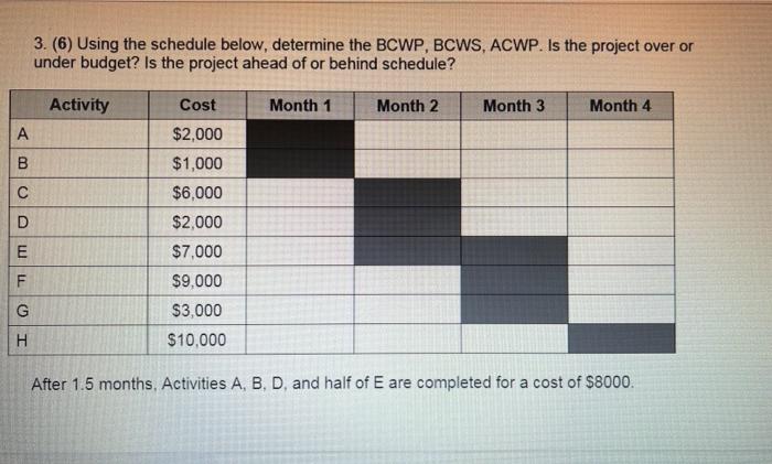 Solved 3. (6) Using the schedule below, determine the BCWP, | Chegg.com