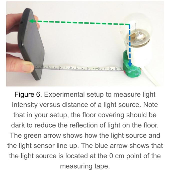 Solved My Physics experiment will look like this set up. | Chegg.com