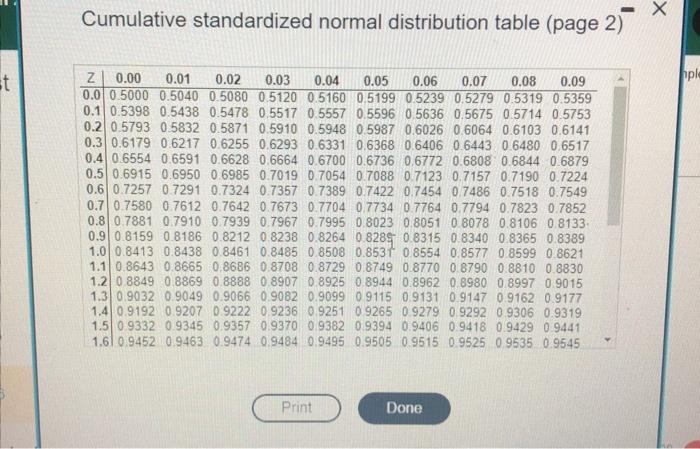 Cumulative standardized normal distribution table | Chegg.com