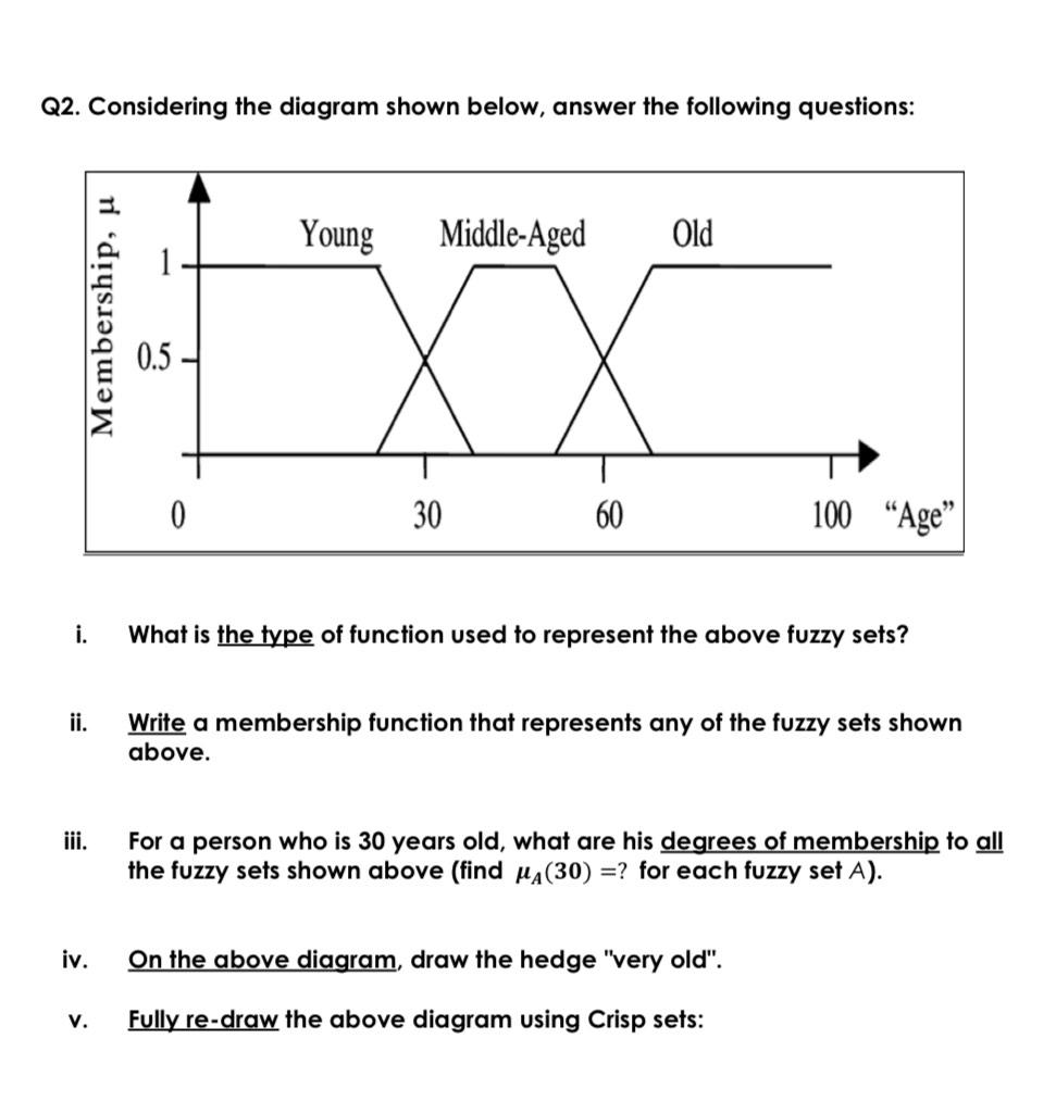 Solved Q2. ﻿Considering the diagram shown below, answer the | Chegg.com