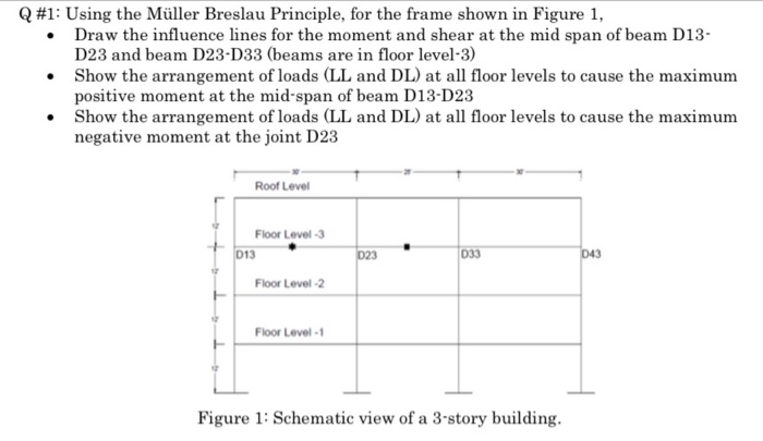 Solved Q #1: Using the Müller Breslau Principle, for the | Chegg.com