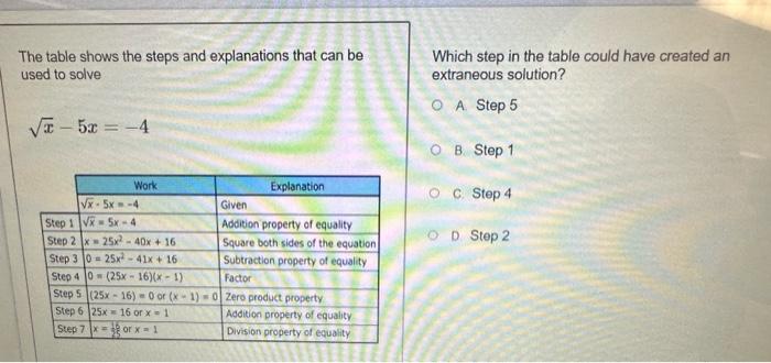 Solved The table shows the steps and explanations that can | Chegg.com