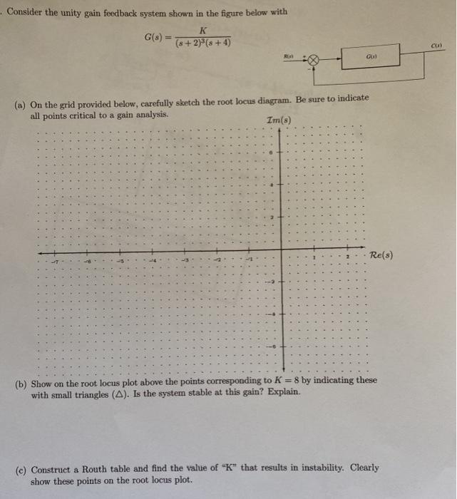 Solved Consider the unity gain feedback system shown in the | Chegg.com