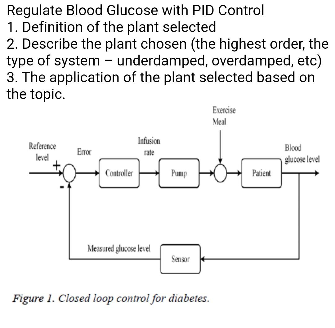 Solved Regulate Blood Glucose with PID Control 1. Definition | Chegg.com