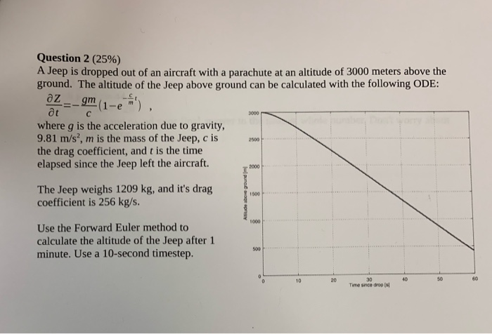 Solved use the Forward Euler Method. dont copy from other | Chegg.com