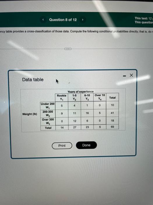 Solved Incy table provides a cross-classification of those | Chegg.com