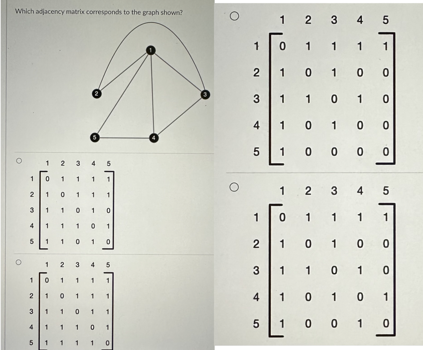 Solved Which adjacency matrix corresponds to the graph | Chegg.com