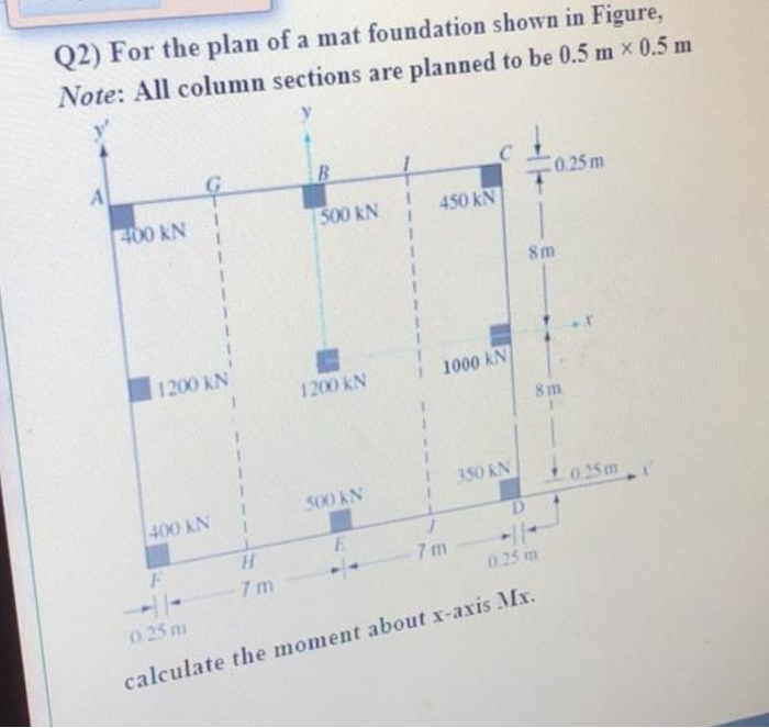 Solved Q2) For the plan of a mat foundation shown in Figure, | Chegg.com