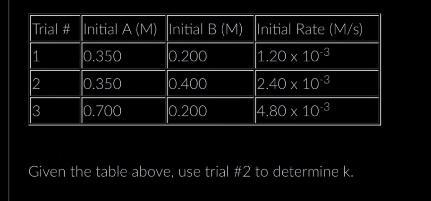 Solved \table[[Trial #,Initial A (M),Initial B (M),Initial | Chegg.com