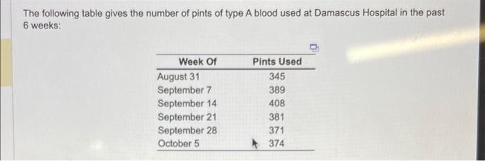 Solved The following table gives the number of pints of type | Chegg.com