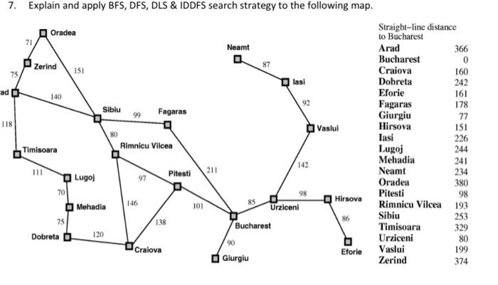 Solved Explain and apply BFS, DFS, DLS \& IDDFS search | Chegg.com