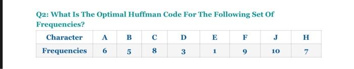 Solved Q2: What Is The Optimal Huffman Code For The | Chegg.com